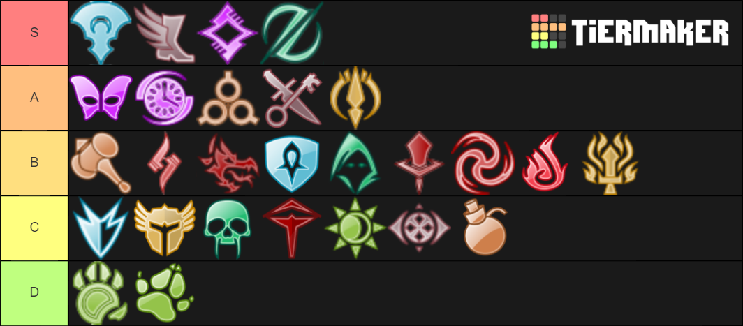 Guild Wars 2 WvW Zerg Classes and Specializations Tier List (Community ...