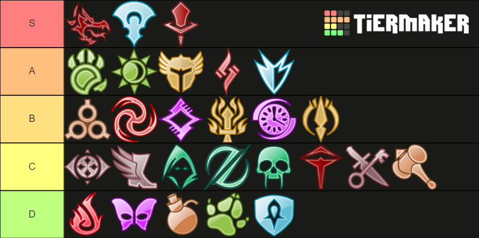 Gw2 Classes Tier List _ Guild Wars 2 Tier List 2025 – RVZQ