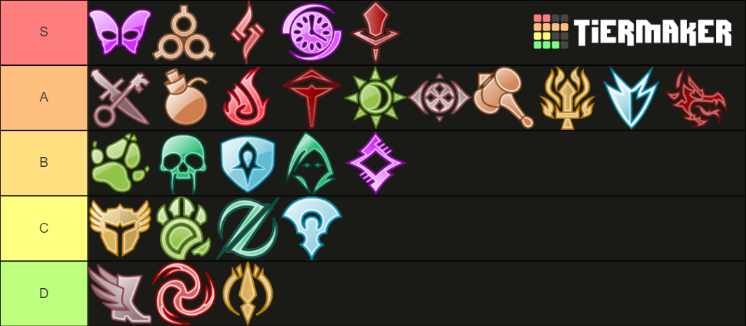 Guild Wars 2 Elite Specs & Core Classes Tier List (Community Rankings ...