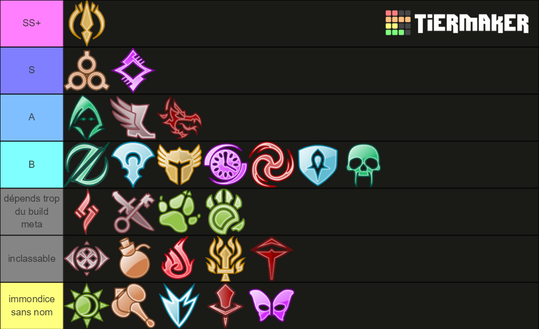 Guild Wars 2 Elite Specs & Core Classes Tier List (Community Rankings ...