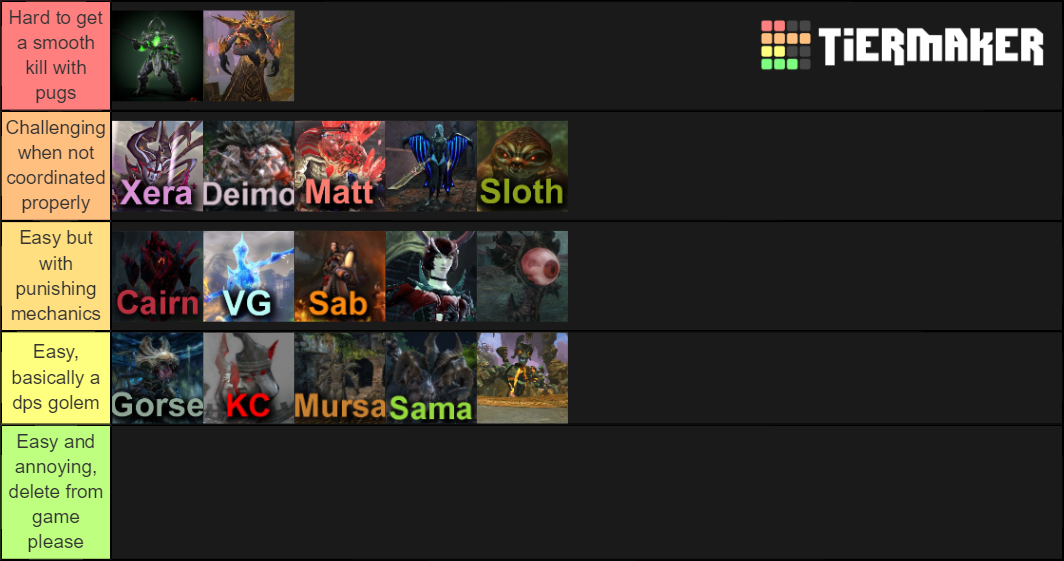 Guild Wars 2 Raid Bosses Tier List (Community Rankings) - TierMaker