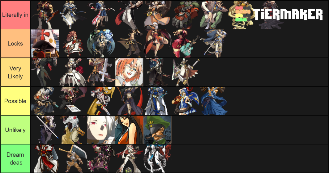 Guilty Gear 2020 Roster Prediction Tier List (Community Rankings ...