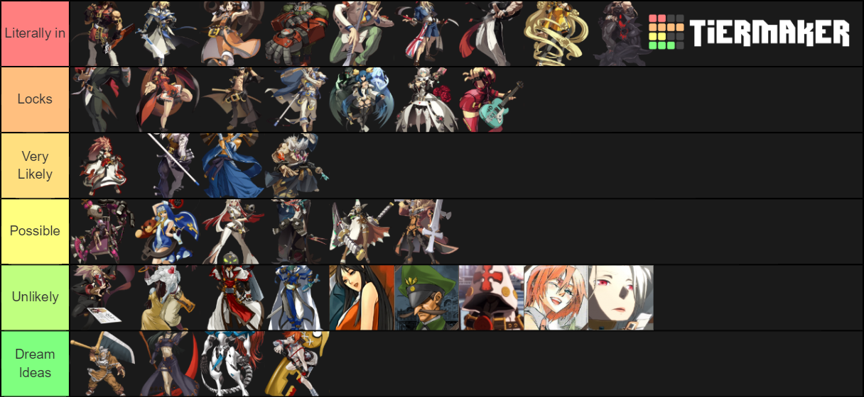 Guilty Gear 2020 Roster Prediction Tier List (Community Rankings ...