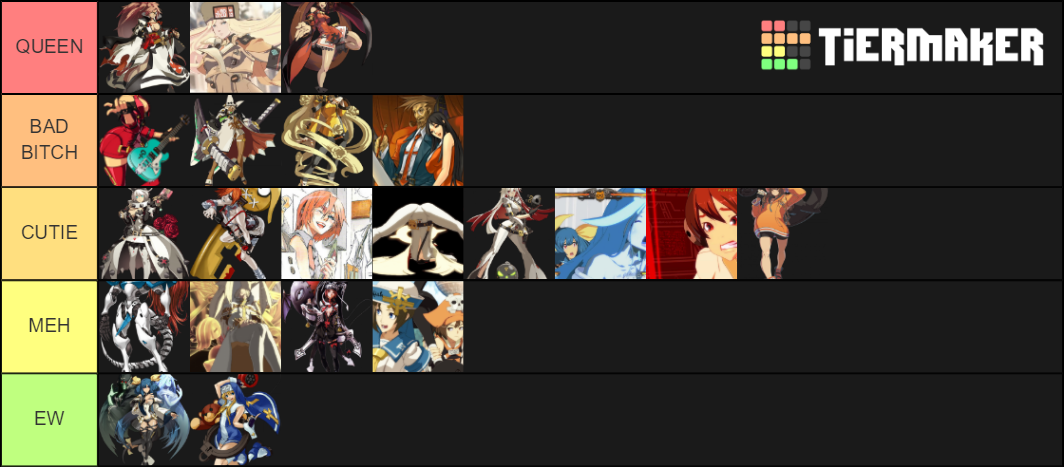 Guilty gear girls tierlist Tier List (Community Rankings) - TierMaker