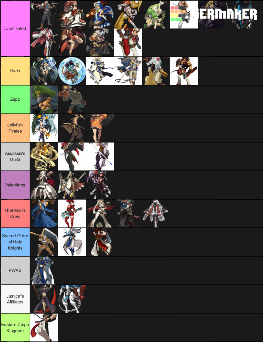 Guilty Gear Lore Tier List (Community Rankings) - TierMaker