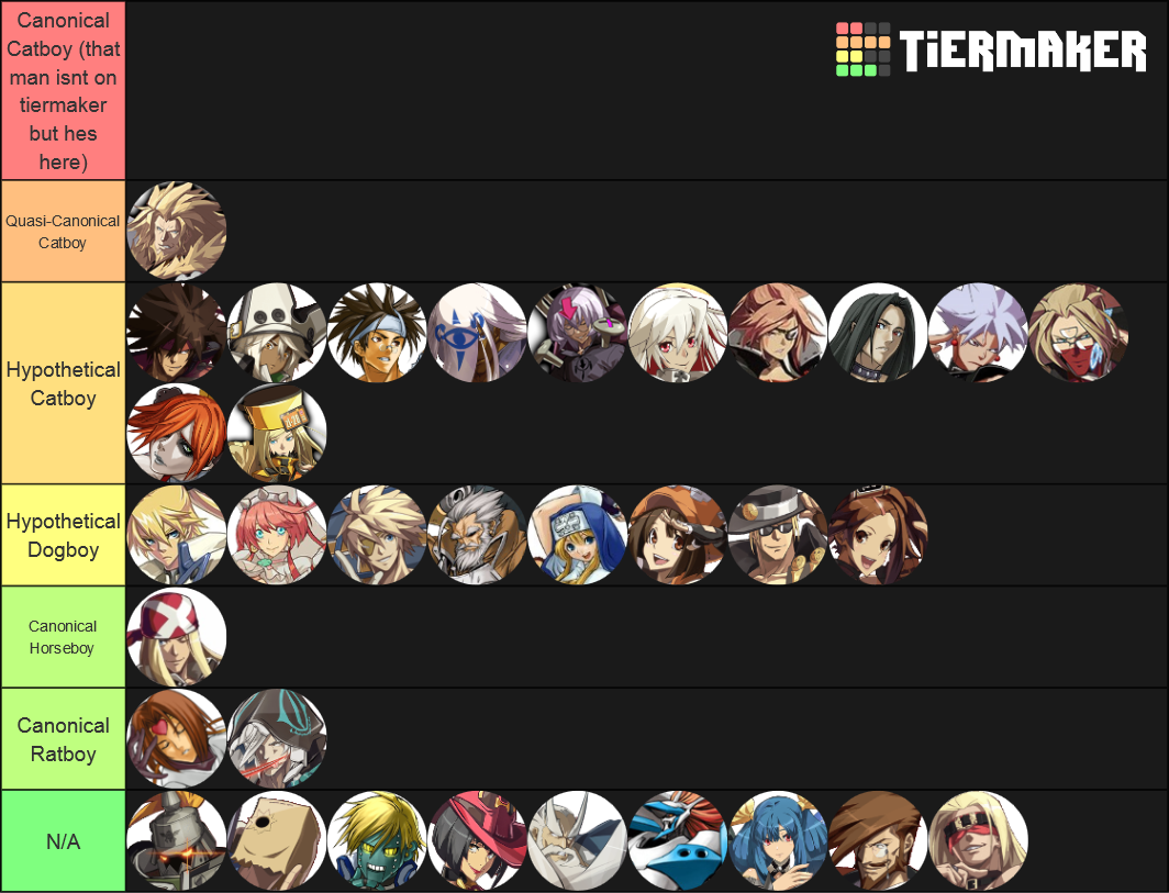 Guilty Gear Ranked Characters Tier List (Community Rankings) - TierMaker