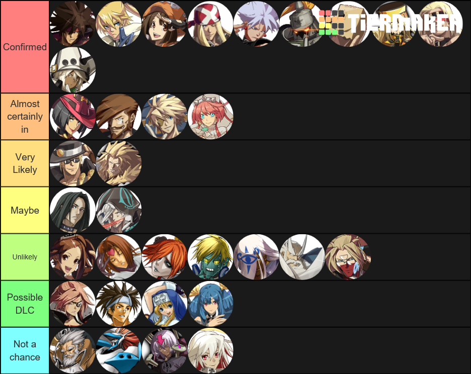 Guilty Gear Ranked Characters Tier List (Community Rankings) - TierMaker