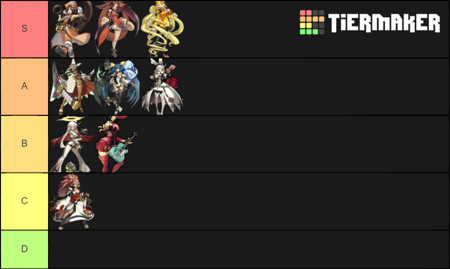 Guilty Gear Xrd Waifu Tier List (Community Rankings) - TierMaker