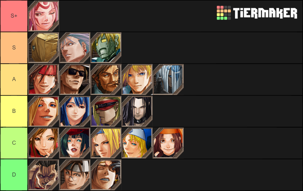 Guilty Gear XX #Reload Tier List (Community Rankings) - TierMaker