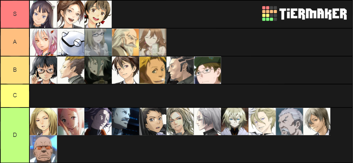 Guilty Crown Character Tiers Tier List (Community Rankings) - TierMaker