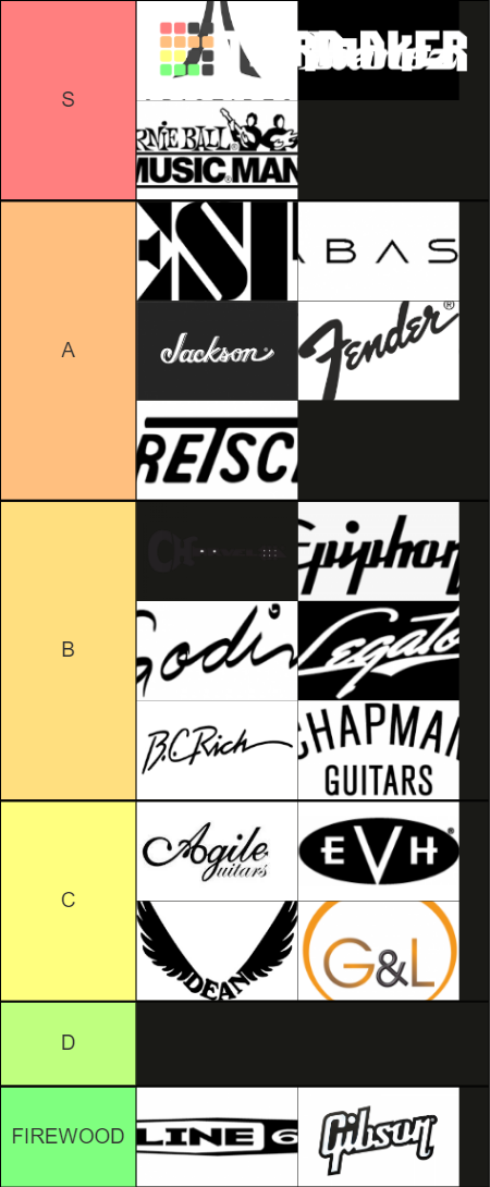 Guitar brands Tier List (Community Rankings) - TierMaker