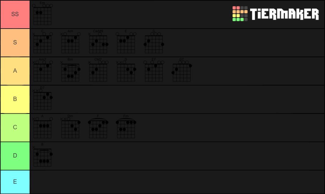 Guitar Chords Tier List (Community Rankings) - TierMaker