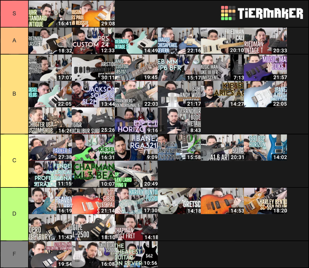 Guitar Pit's Guitar [theguitarpit.com] Tier List (Community Rankings ...