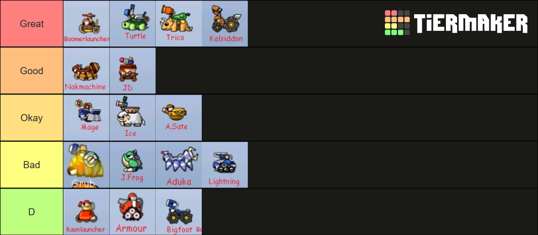 Gunbound Tier List (Community Rankings) - TierMaker
