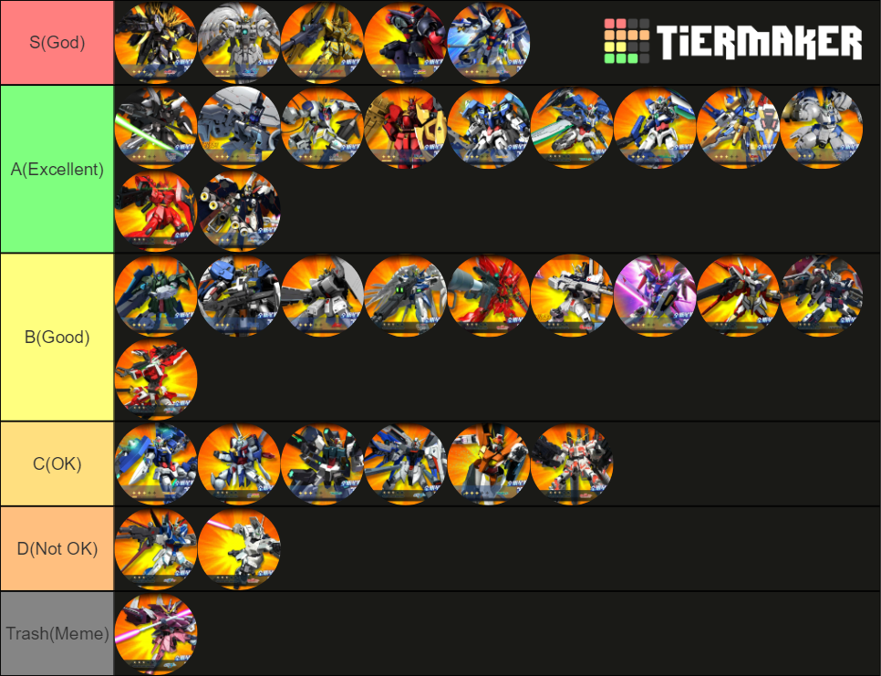 Gundam Battle Premium Suit Tier List Community Rankings TierMaker