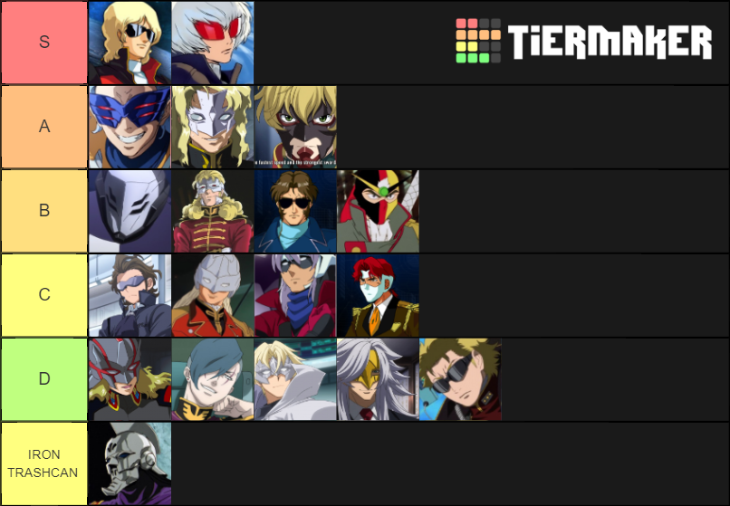 Gundam Char Clone Tier List (Community Rankings) - TierMaker