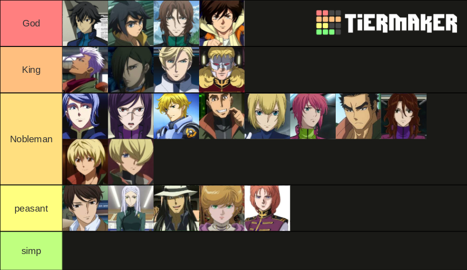 Gundam characters Tier List (Community Rankings) - TierMaker
