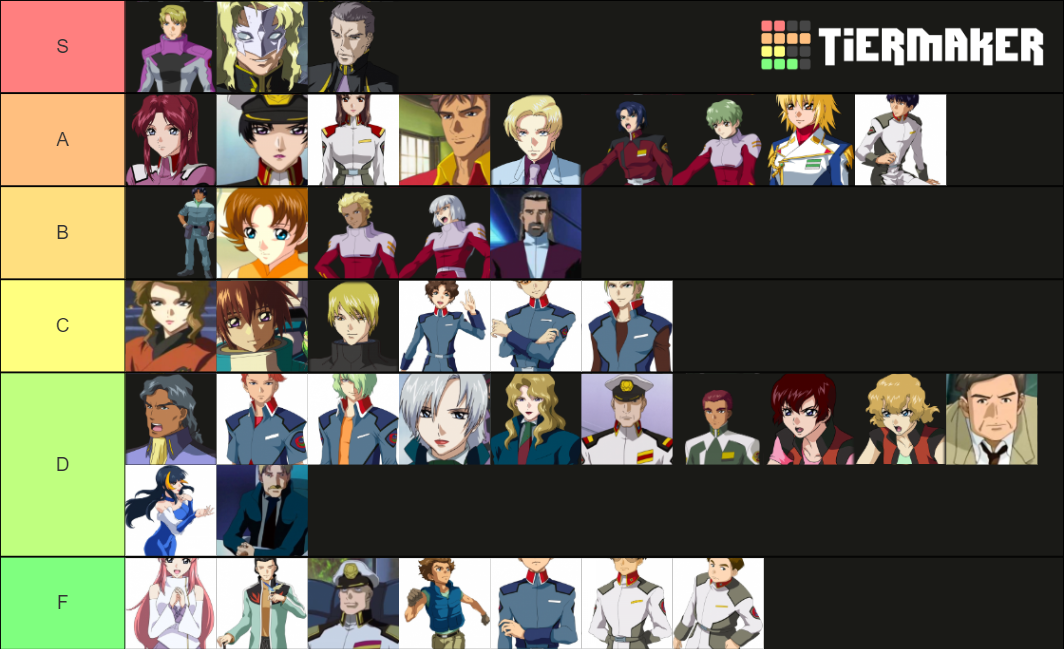 Gundam Seed Characters Tier List (Community Rankings) - TierMaker