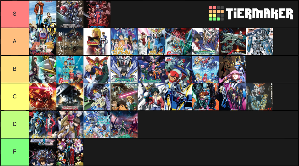 Gundam Series Tier List Community Rankings Tiermaker