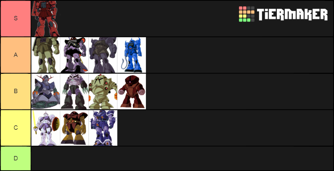 Gundam Zeon Mobile Suits (One Year War) Tier List (Community Rankings ...