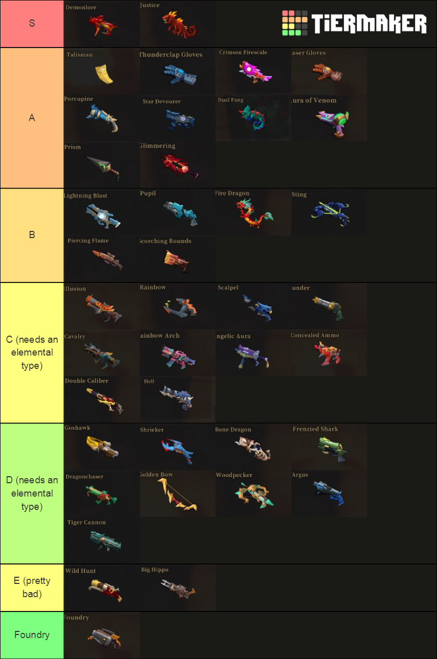 Gunfire reborn weapons Tier List (Community Rankings) - TierMaker