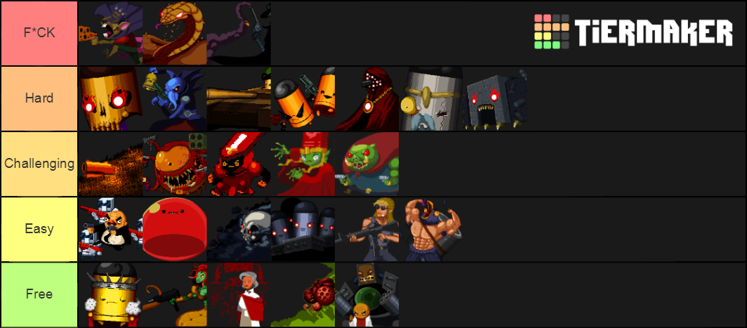 Gungeon Boss Difficulty Tier List (Community Rankings) - TierMaker