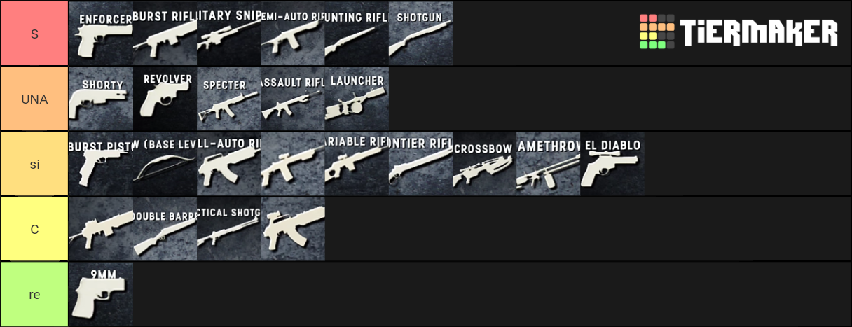 GUNS THE LAST OF US MULTIPLAYER,(weapons tlou) Tier List (Community ...