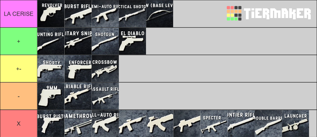 GUNS THE LAST OF US MULTIPLAYER,(weapons tlou) Tier List (Community ...