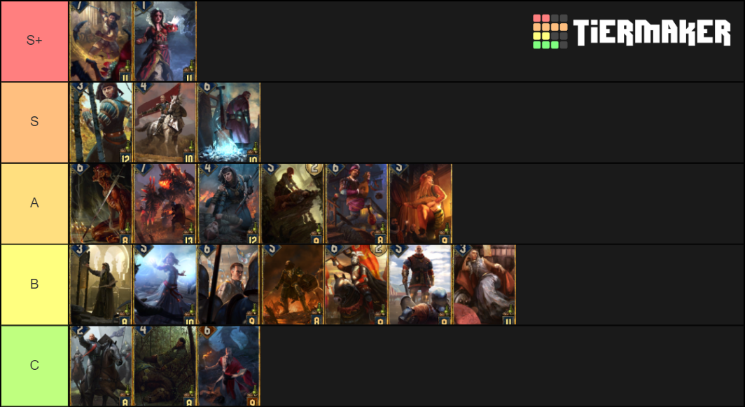 GWENT Northern Realms Legendary Cards Tier List (Community Rankings ...