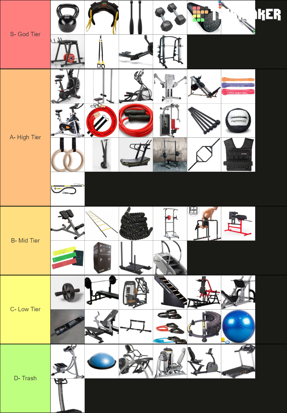 Gym Equipment Tier List (Community Rankings) - TierMaker