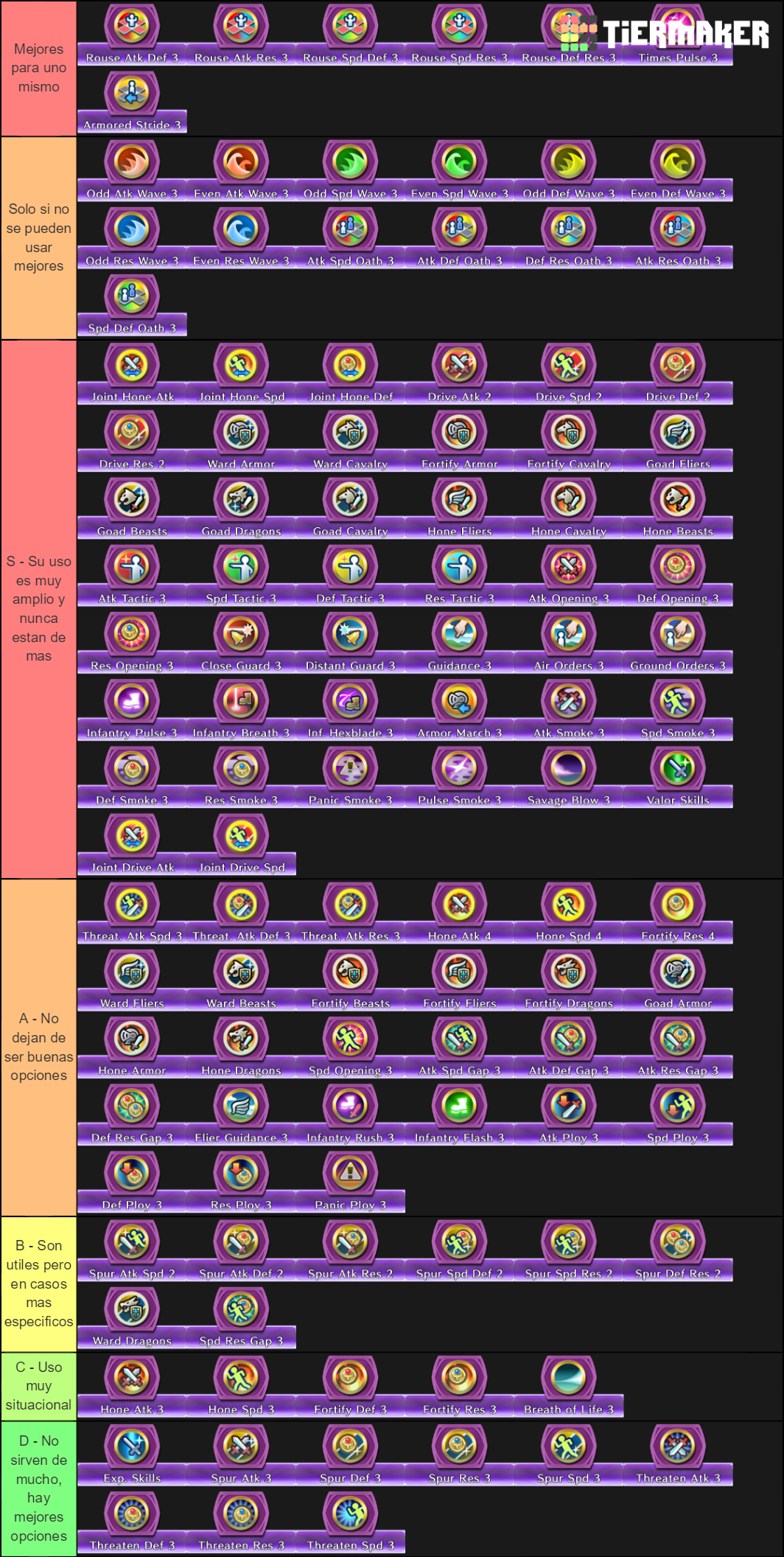 Habilidades C Tier List (Community Rankings) - TierMaker