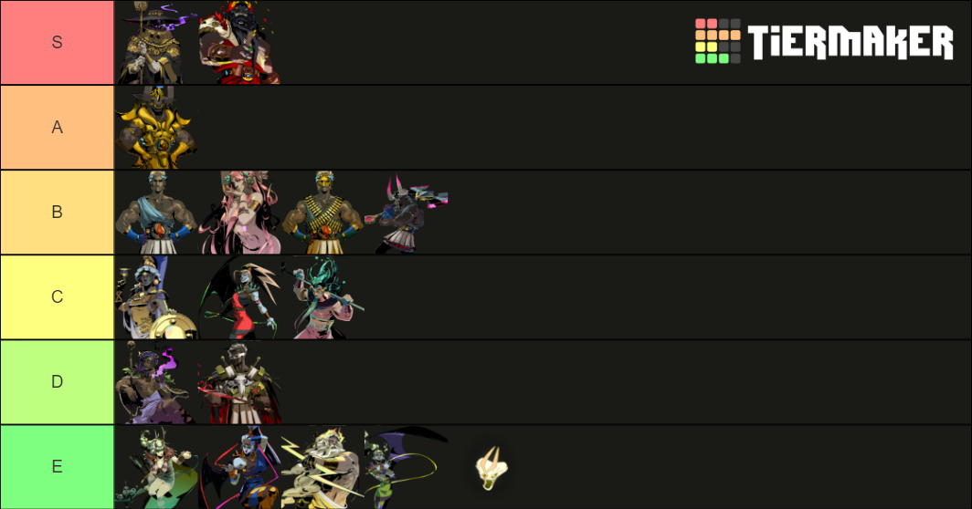 Hades Boss Difficulty Tier List (Community Rankings) - TierMaker