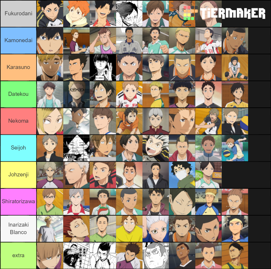 Haikyuu All Players (96 Characters) Tier List (Community Rankings ...