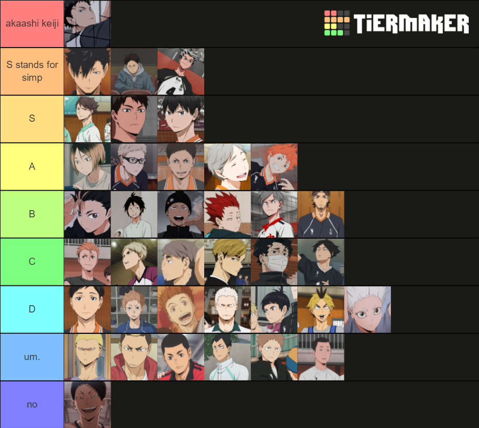haikyuu! character Tier List (Community Rankings) - TierMaker