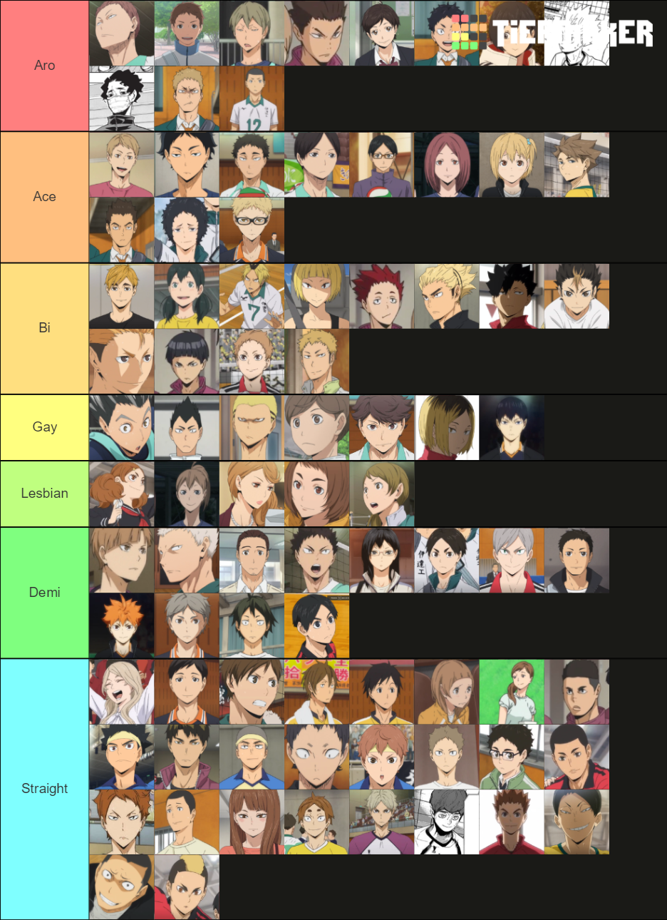 Haikyuu!! Characters Orientations Tier List (Community Rankings ...