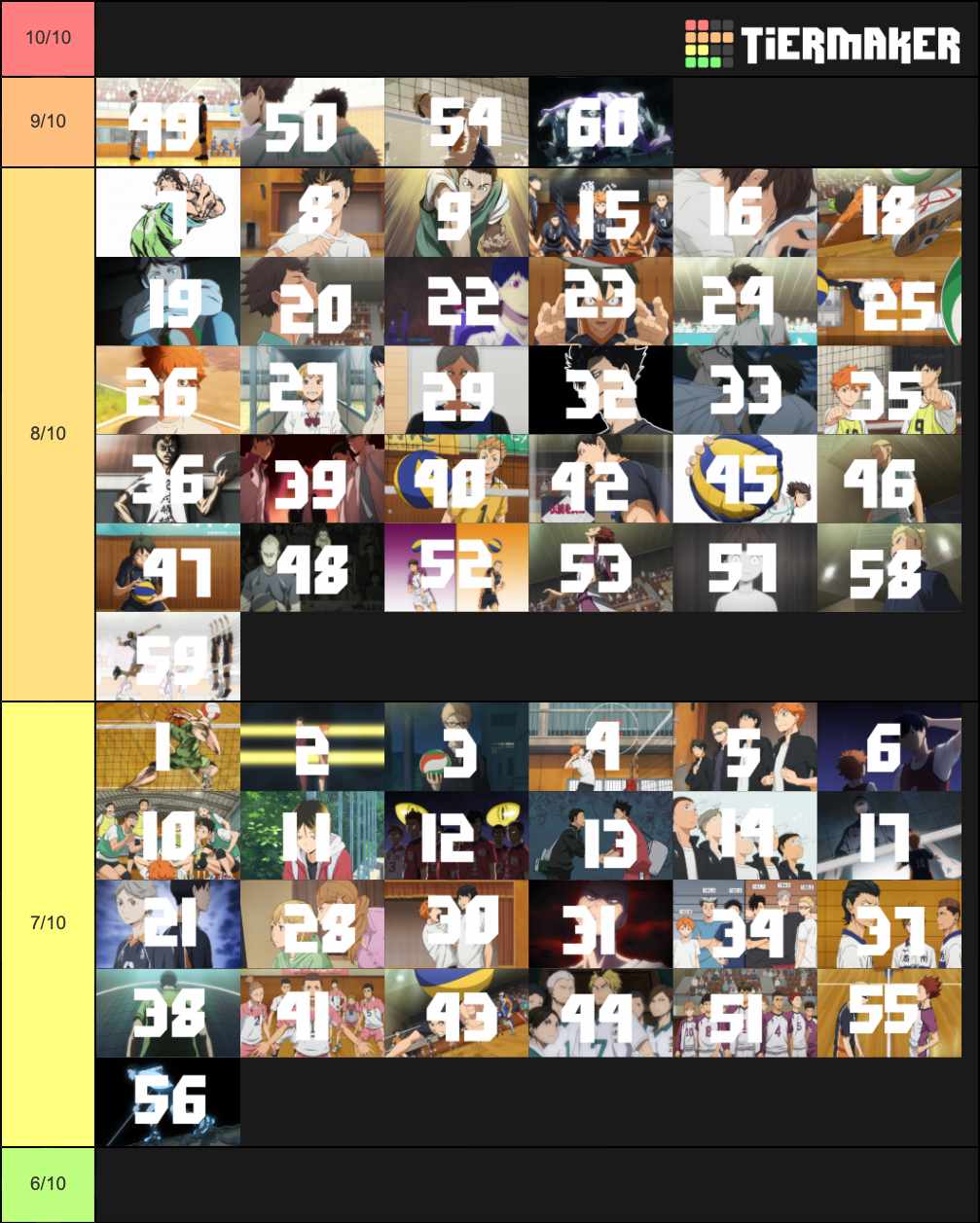Haikyuu!! episodes Tier List (Community Rankings) - TierMaker