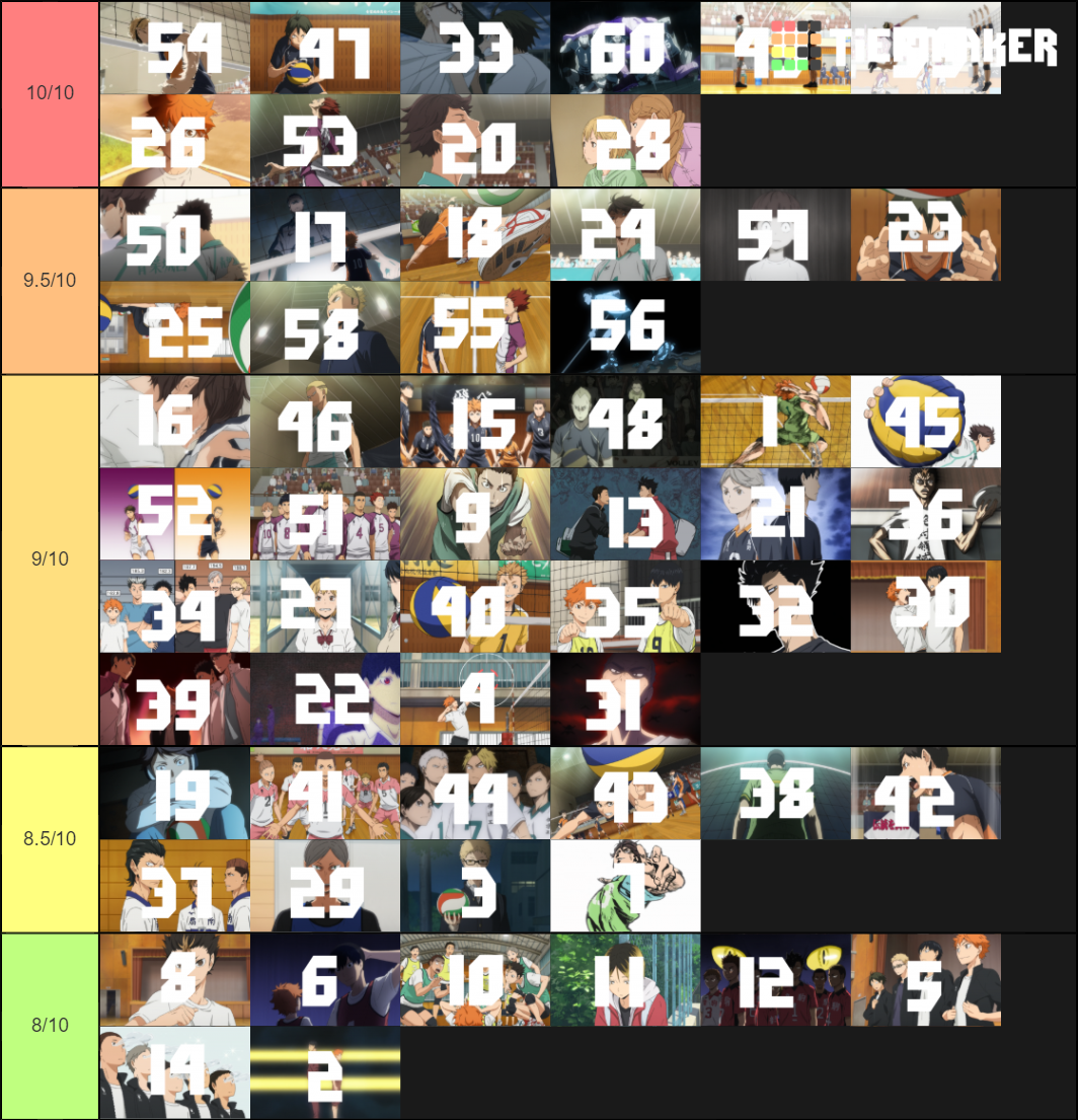 Haikyuu!! episodes Tier List (Community Rankings) - TierMaker