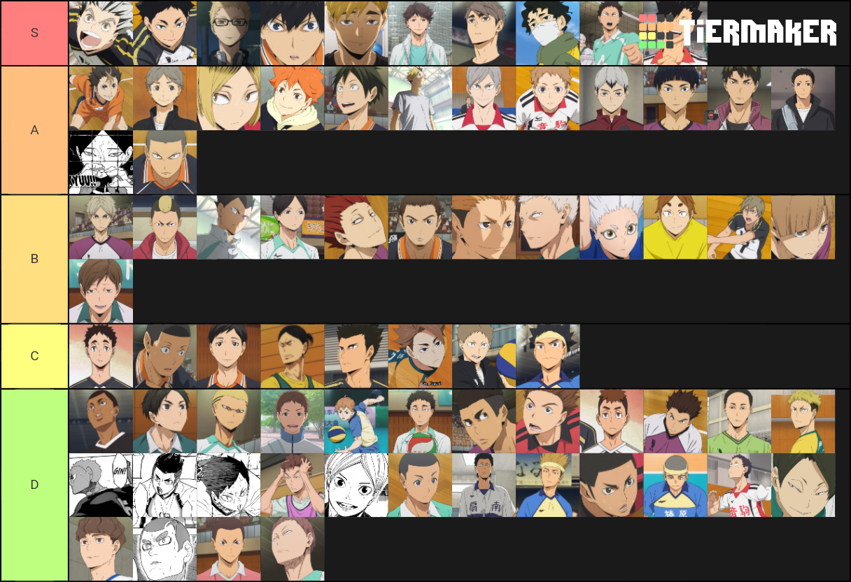 Haikyuu Players (75 Characters) Tier List (Community Rankings) - TierMaker