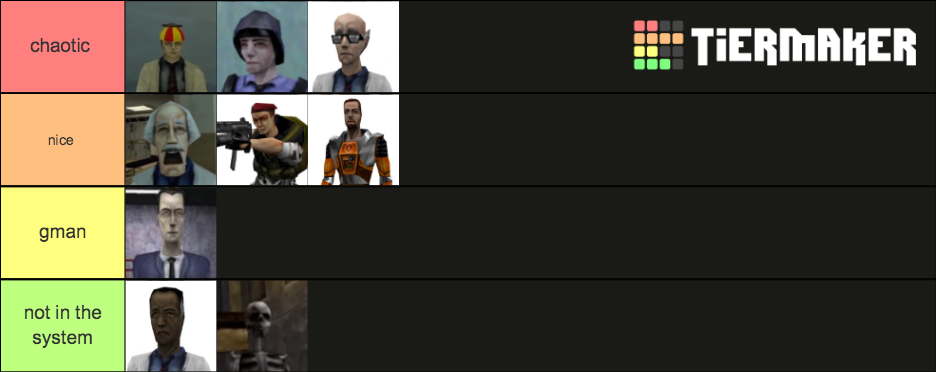 Half Life VR but the AI is self aware (HLVRAI) characters Tier List ...
