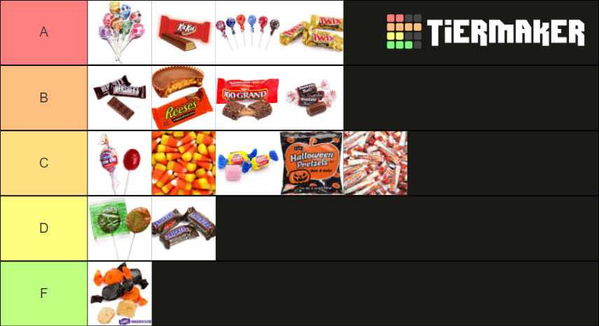 Halloween Candy Tier List (Community Rankings) - TierMaker