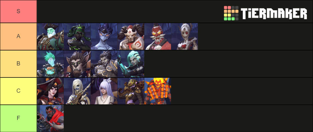 Halloween Terror 2020/2019 Tier List (Community Rankings) - TierMaker