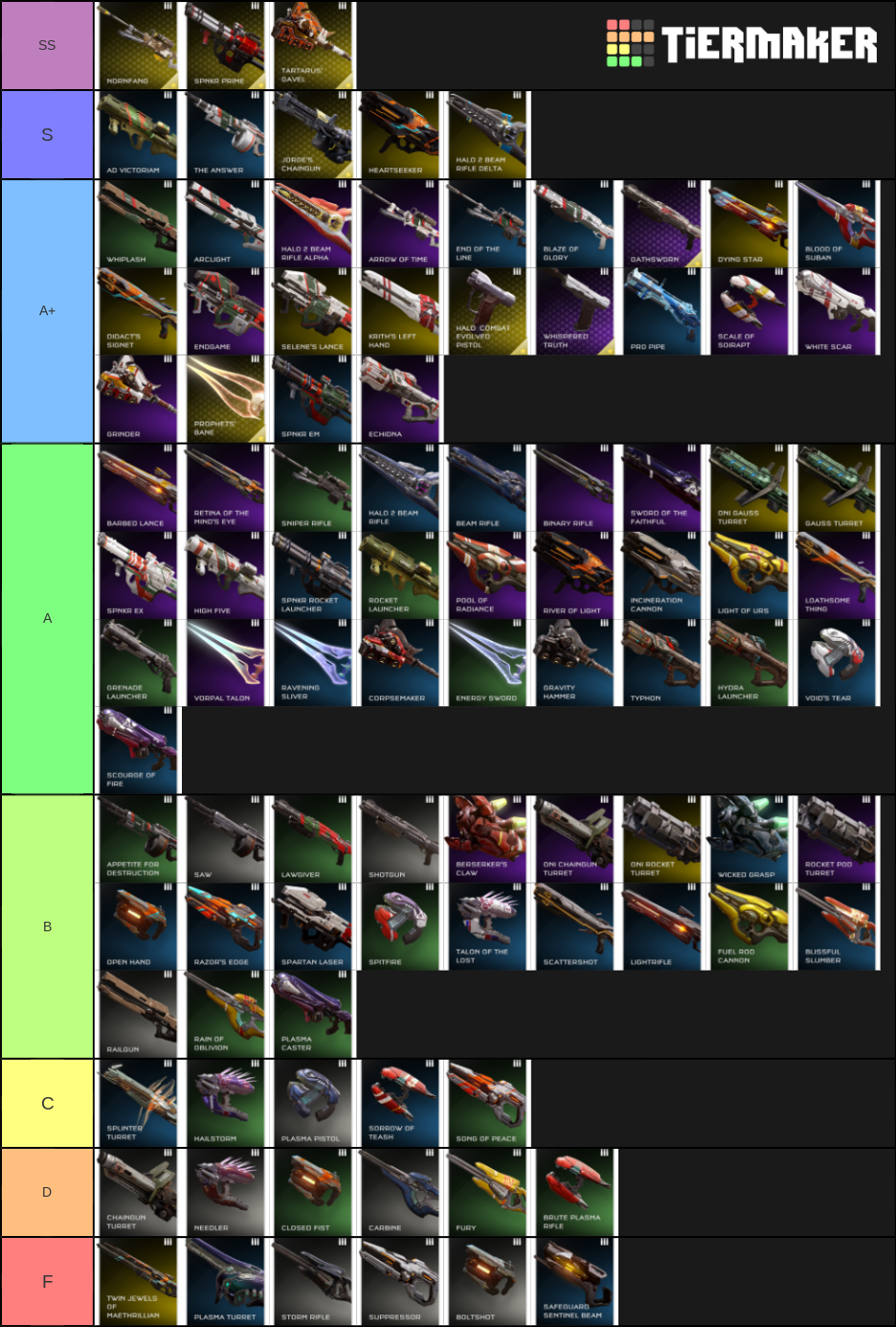 Halo 5 Power Weapon Tier List (Community Rankings) - TierMaker
