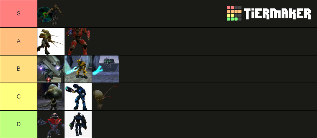 Halo CE Enemies Tier List (Community Rankings) - TierMaker