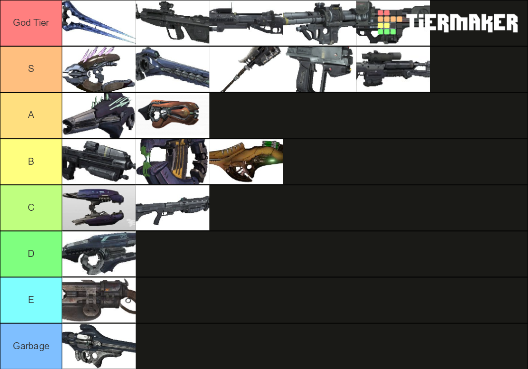 Halo Reach Weapons Tier List (Community Rankings) - TierMaker