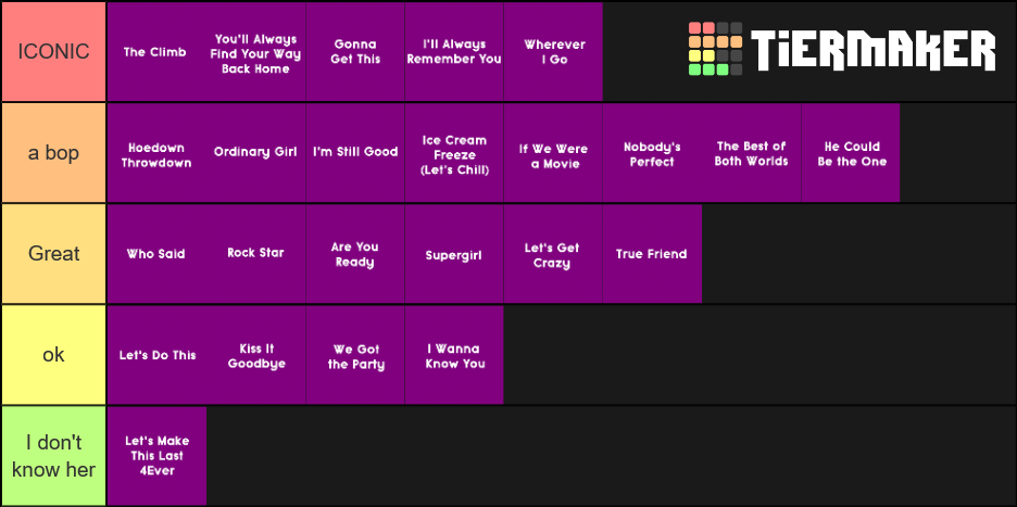 Hannah Montana Best Songs Tier List (Community Rankings) - TierMaker