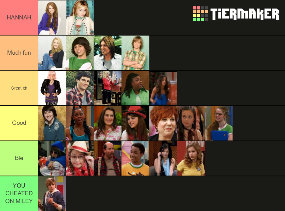 Hannah Montana Characters List Tier List (Community Rankings) - TierMaker