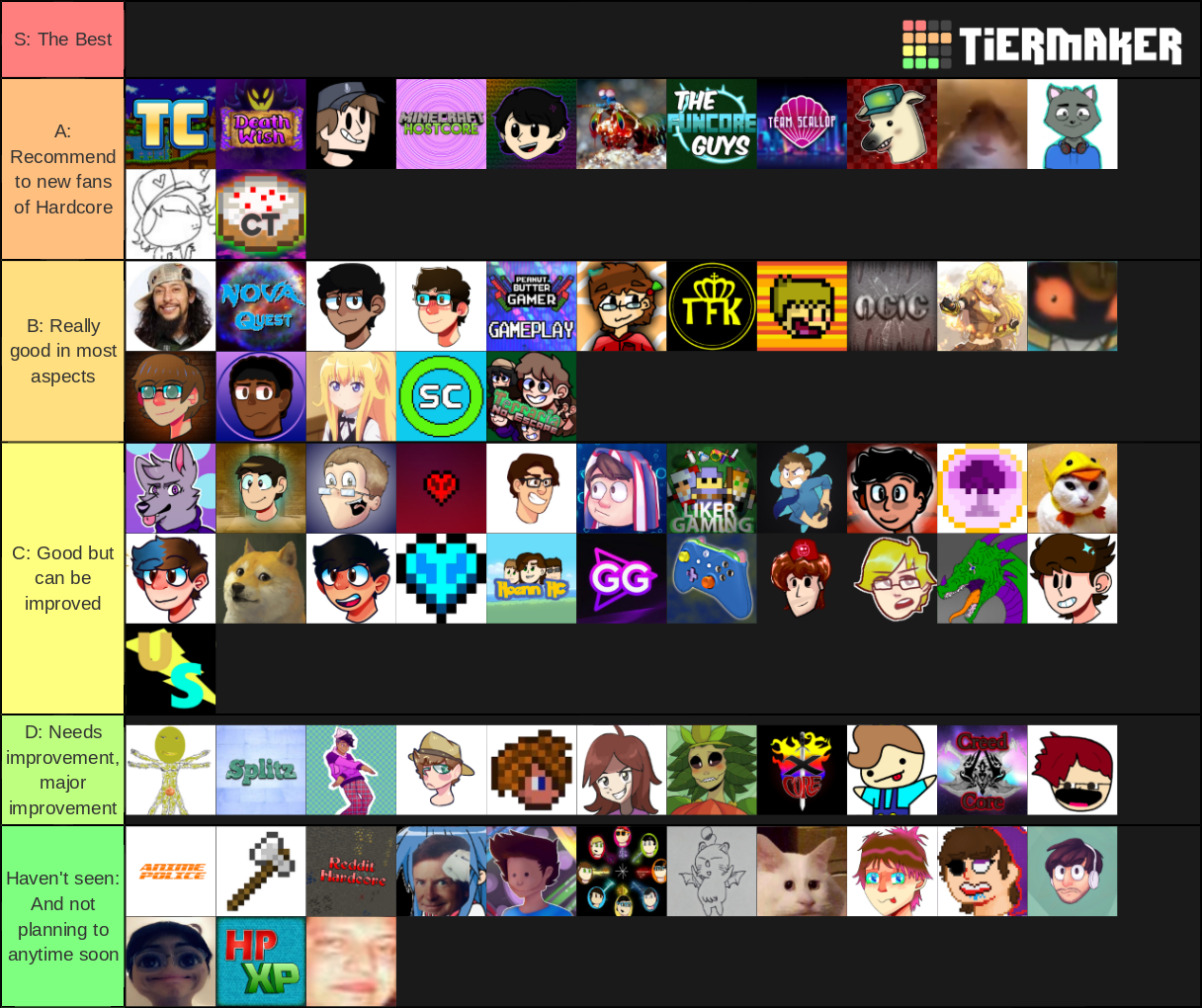 Hardcore Channels (Revised) Tier List (Community Rankings) - TierMaker