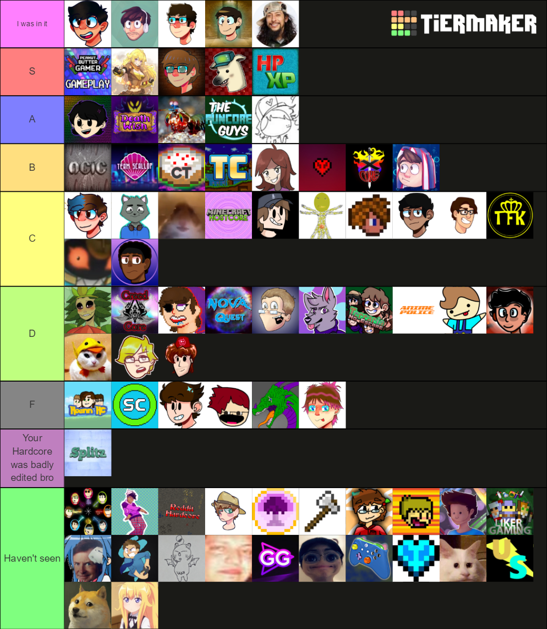 Hardcore Channels (Revised) Tier List (Community Rankings) - TierMaker