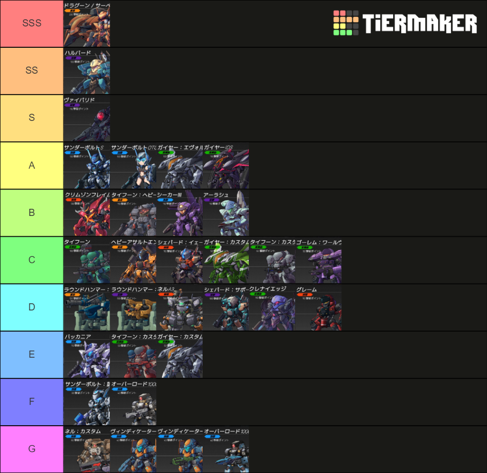 HARDCORE MECHA Multiplay Mech Tier List (Community Rankings) - TierMaker