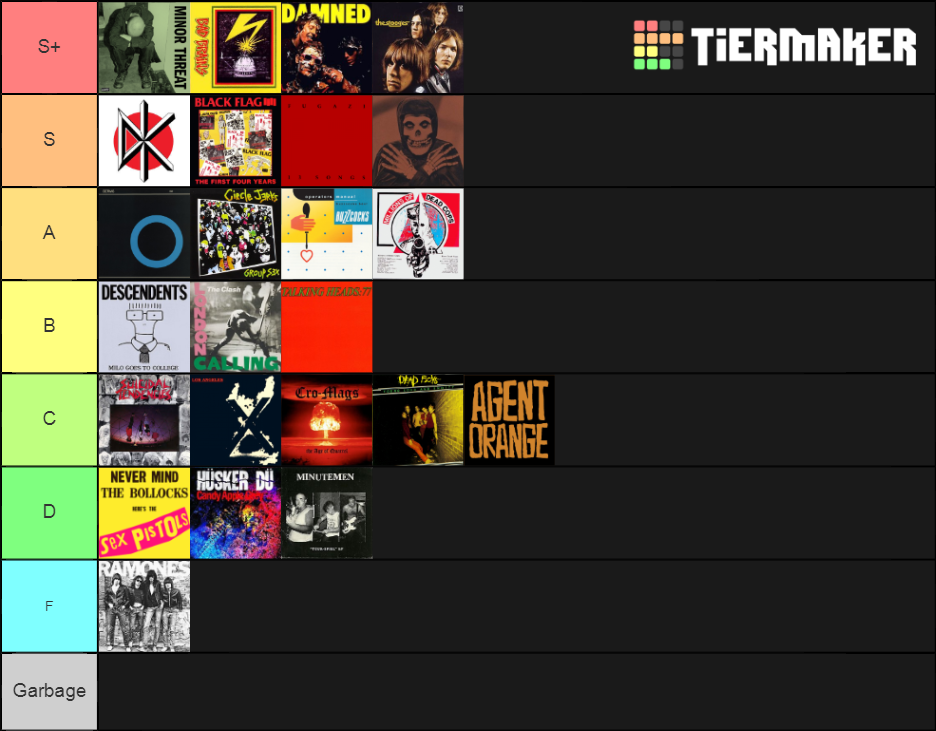 Hardcore Punk Punk Bands Tier List Community Rankings TierMaker Hardcore Punk Punk Bands Tier List Community Rankings TierMaker